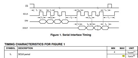 Ads1255 Dout Is Not Output Issue Data Converters Forum Data Converters Ti E2e Support Forums