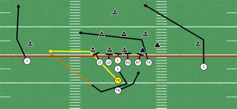 Waggle Play Out Of The I Formation Play Action Passing Play Youth
