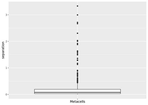 Chapter 2 Metacells Qcs Metacell Analysis Tutorial