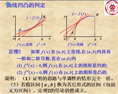 数学 凸函数与jensen不等式 yousoluck 博客园