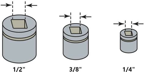 Best Socket Sets For Mechanics DIY Car Maintenance Low Offset