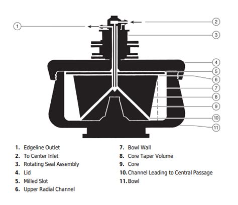 Jcf Z Continuous Flow Titanium Rotor Jcf Z Continuous Flow Titanium Rotor