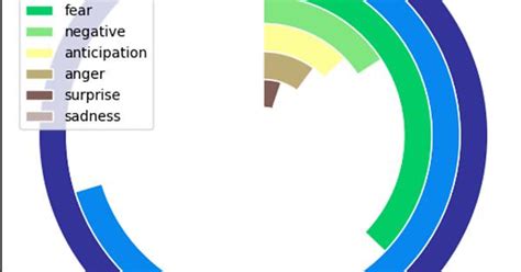 Emotion Analysis Album On Imgur