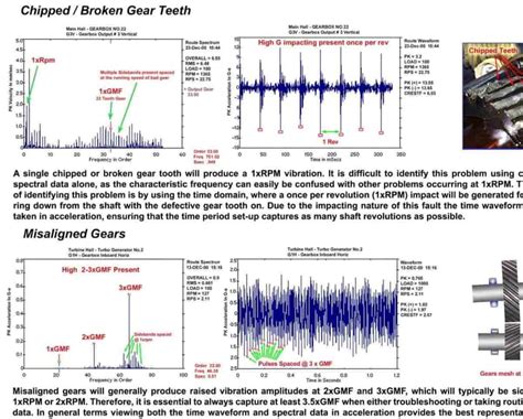 Vibration Analysis Wall Chart Rms Ltd