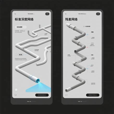第二十八章：transformer的 左膀右臂”：详解前馈网络、残差连接与层归一化模型表示图中前馈神经网络与残差连接 Csdn博客