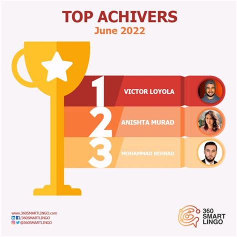 Ramez Behrad Posted On Linkedin