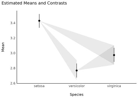 Plotting Functions For The Modelbased Package • See