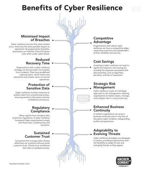 Sundaravenkataraman Sundararaman On Linkedin Cybersecurity Cyberresilience