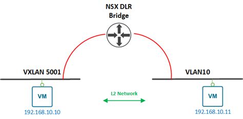 Step By Step Workload Migration To NSX V Domain Preserving IP Address Schema