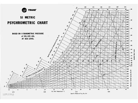 Psychrometric Chart And Processes Pdf