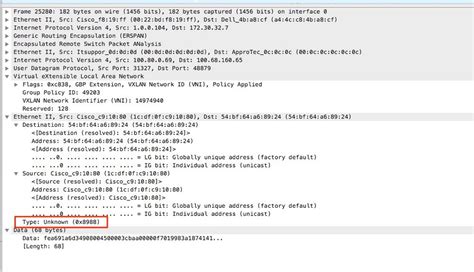 Configure Switched Port Analyzer On Aci Cisco