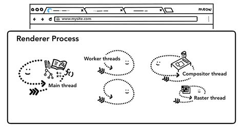 Inside Look At Modern Web Browser Part 3 Blog Chrome For Developers