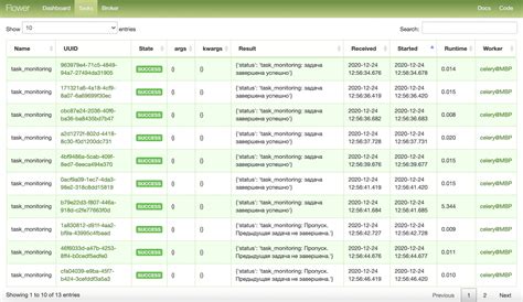 Github Celery Flower At Will Mcguirk Blog