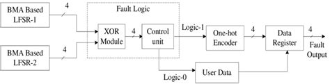 Hardware Architecture Of The Tfi System Download Scientific Diagram