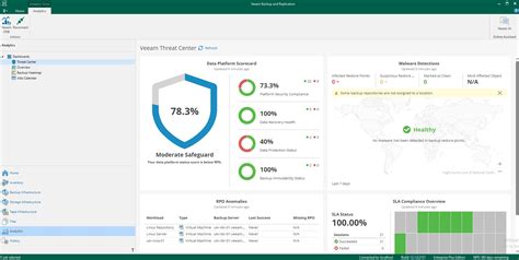 Introducing Veeam Hands On Labs Veeam Community Resource Hub