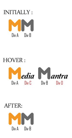 Javascript Jquery Slide Animation On Hover Stack Overflow