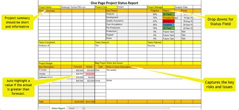 project status report template itsm docs itsm documents and templates