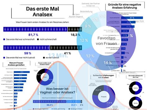 Mögen Frauen Analsex 1260 Frauen Befragt Mit Erstaunlichen Ergebnissen