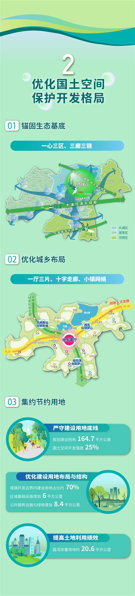长三角一体化示范区先行启动区国土空间总体规划启动社会公示浦江头条澎湃新闻 The Paper
