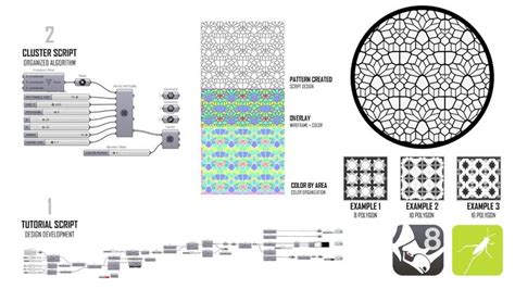 Parametric Pattern Finding Algorithm Using Polygon Array Overlap Area Us Parametric