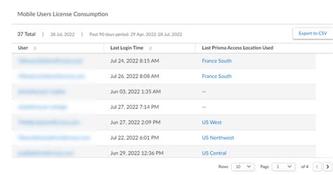 Manage Globalprotect Mobile Users