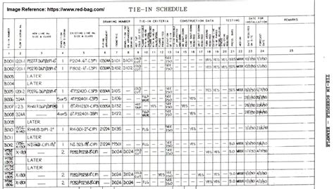 Piping Tie In A Comprehensive Guide To Tie In In Piping Systems