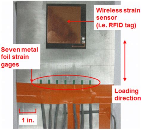 Wireless Strain Sensor With Conventional Strain Gauges 5 Download Scientific Diagram