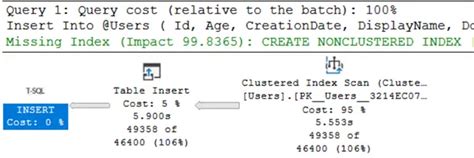 Sql Server Memory Optimized Table Variable Vs Temporary Table Performance Comparison