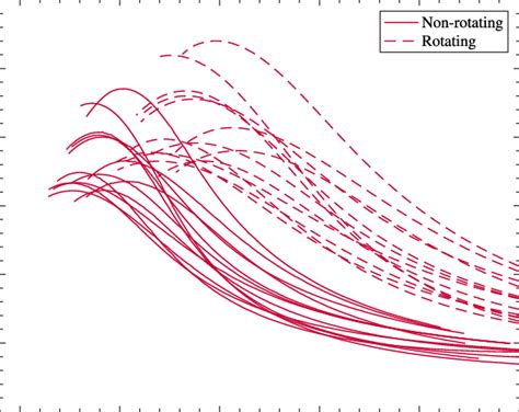 The Same As Fig 1 But For Constant Entropy Per Particle Of S 3 K B
