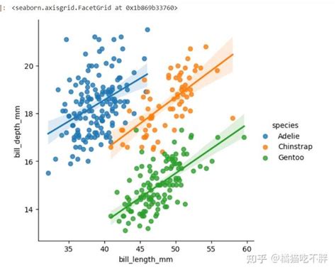 Seaborn使用（二）基本使用、散点图 知乎