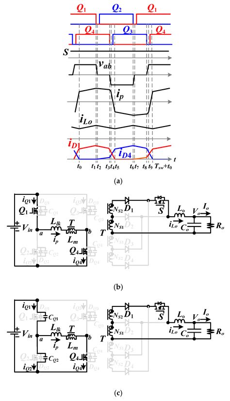 Analysis And Implementation Of A Phase Shift Pulse Width Modulation Converter With Auxiliary