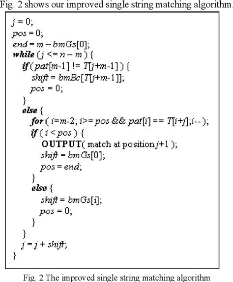 Figure 2 From A Practical Distributed String Matching Algorithm