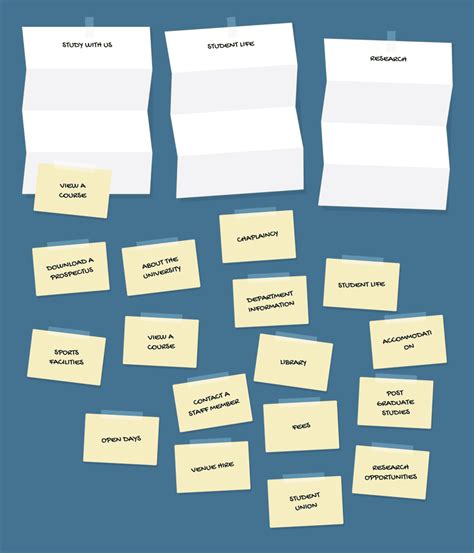 How To Do A Card Sorting Exercise And Why Bother
