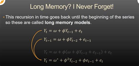 Auto Regressive Time Series Model Praudyog