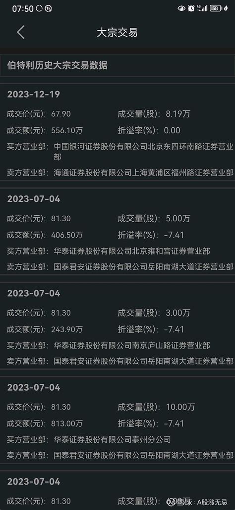 北向资金有误求解答北向资金盘中不再实时显示盘后可显示但本人有个疑问求高人解答举例 伯特利 5月17盘后显示 雪球