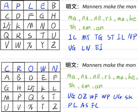 【现代密码学原理实验】——cryptool2与openssl的使用（学习笔记） csdn博客
