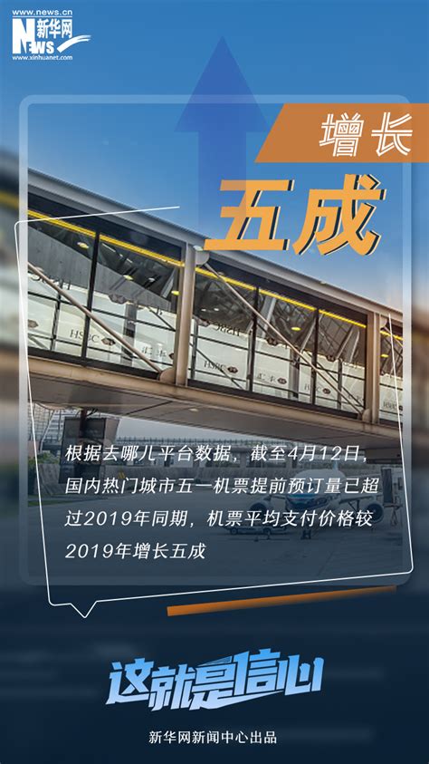 这就是信心丨数据带你提前感知这个五一假期有多火 时事新闻 胡杨网2023 兵团胡杨网 新疆兵团新闻门户
