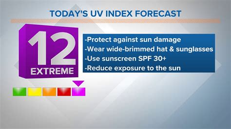 Another High Uv Index Friday Heres How Uvs Calculated