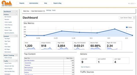 Open Web Analytics Future Design Group