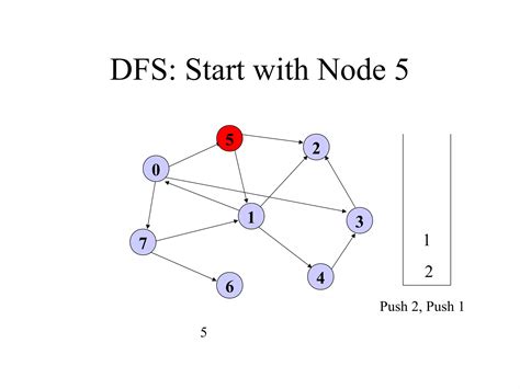Graph Traversal Bfs And Dfs Ppt