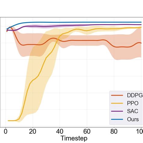 Parameter Estimation Problem For Given Final States Of The System One