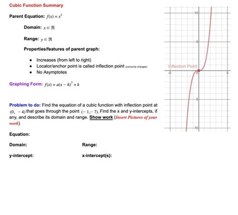 Solved Cubic Function Summary 40 Parent Equation F X X Chegg Com