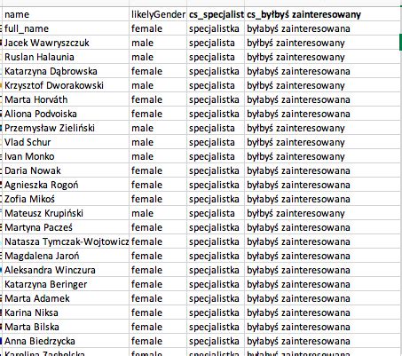 Automate LinkedIn In Different Languages With Linked Helper