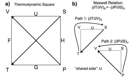 Maxwells Equations And Their Importance Electrical Engineering News And Products