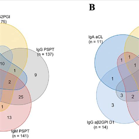 Roc Plot Of The Individual Apls Download Scientific Diagram