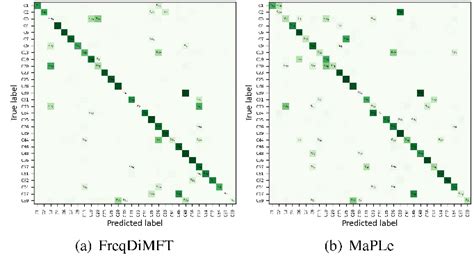 Figure 7 From Frequency Aware Multi Modal Fine Tuning For Few Shot Open Set Remote Sensing Scene