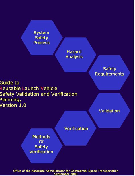 What Is Vehicle System Validation At Ina Pfarr Blog