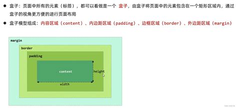 Day1htmlandcss Csdn博客