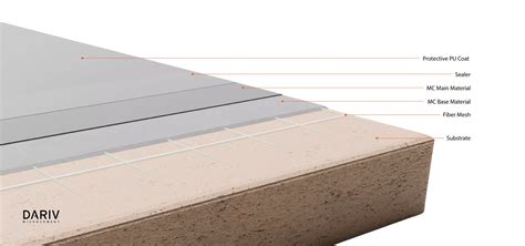 Microcement Philippines Dariv Microcement Contractor