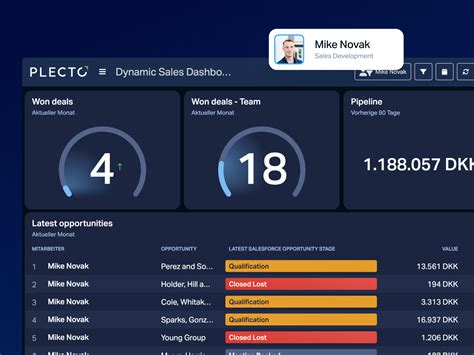 Personalize Performance With Dynamic Dashboards Plecto